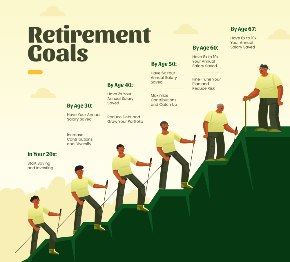 Comprehensive Guide To Retirement Planning in New Jersey