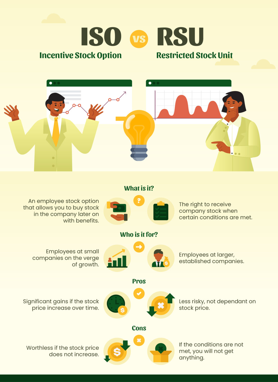 ISO vs RSU in Equity Compensation | Zynergy Retirement