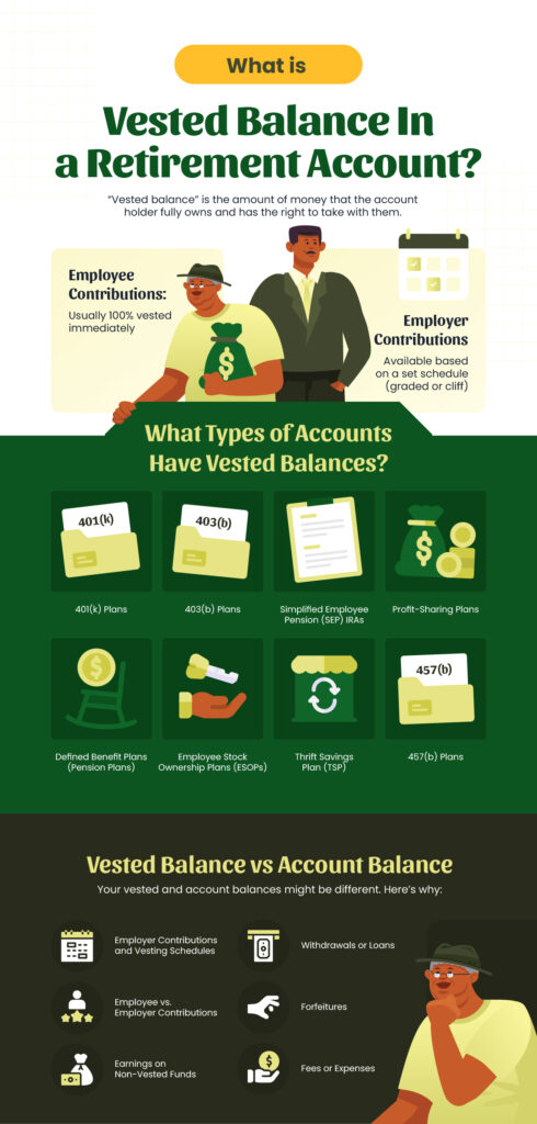 What is Vested Balance In a Retirement Account? | Zynergy